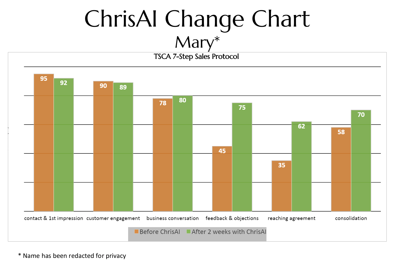 ChrisAI - AI-Powered Sales Coaching | The Sales Catalyst Academy